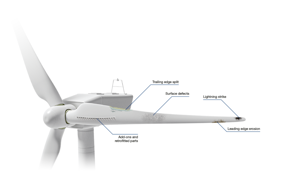 Wind turbine blade repair - Gurit